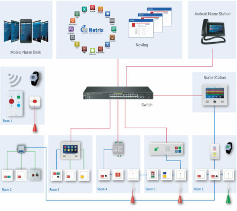 SOS systems for emergency calls - Alarm automatika