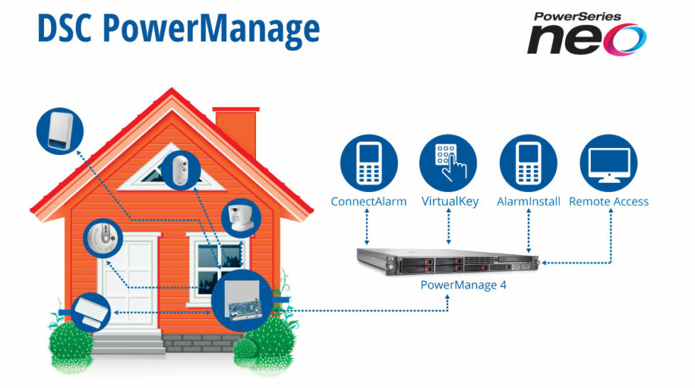 DSC PowerSeries Neo - Alarm automatika