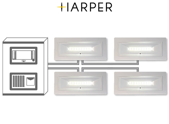 Fire alarm - Alarm automatika